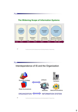 Lecture 3 (Contemporary approaches to Information Systems) | PDF