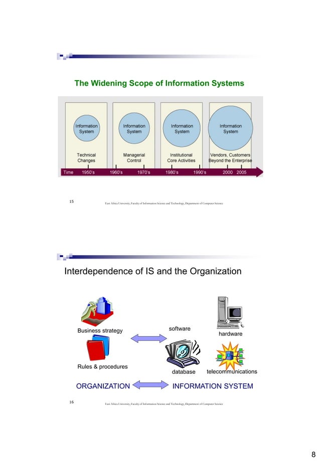 Lecture 3 (Contemporary approaches to Information Systems) | PDF | IT ...
