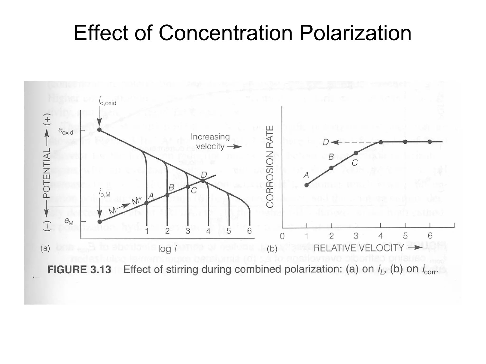 Lecture 3: corrosion kinetics | PPT