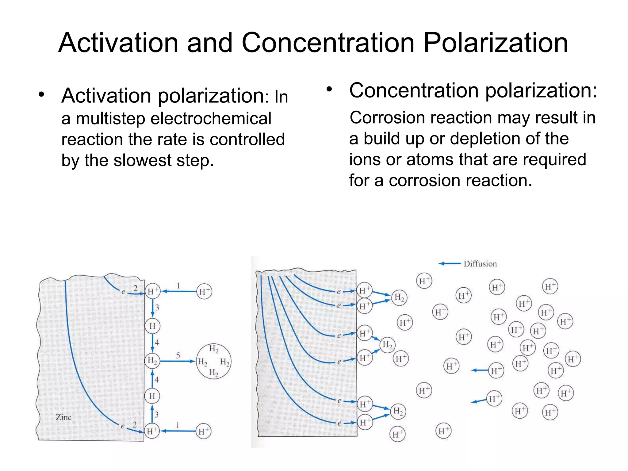 Lecture 3: corrosion kinetics | PPT