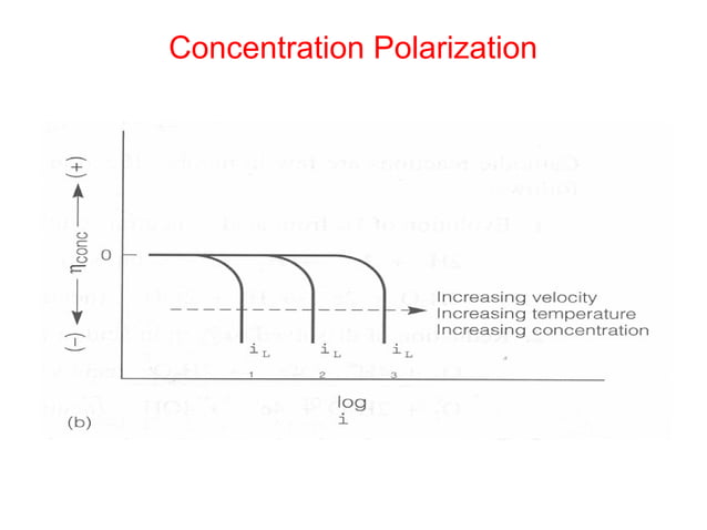 Lecture 3: corrosion kinetics | PPT | Chemistry | Science