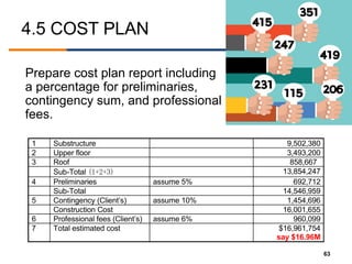 PF2108 Project Cost Management Lecture 3 Cost Planning.pdf
