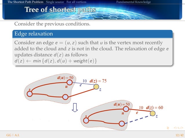 Shortest Path Problem | PPT