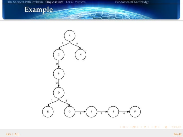 Shortest Path Problem | PPT
