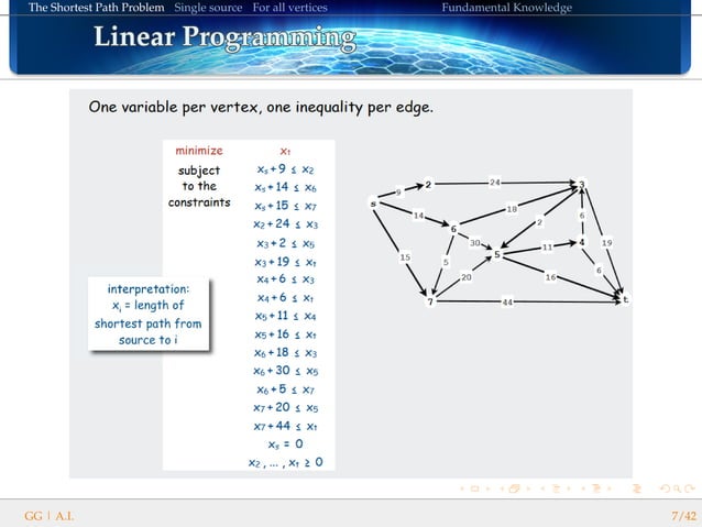 Shortest Path Problem | PPT