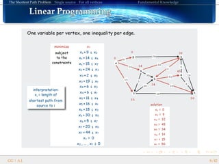 Shortest Path Problem | PPT
