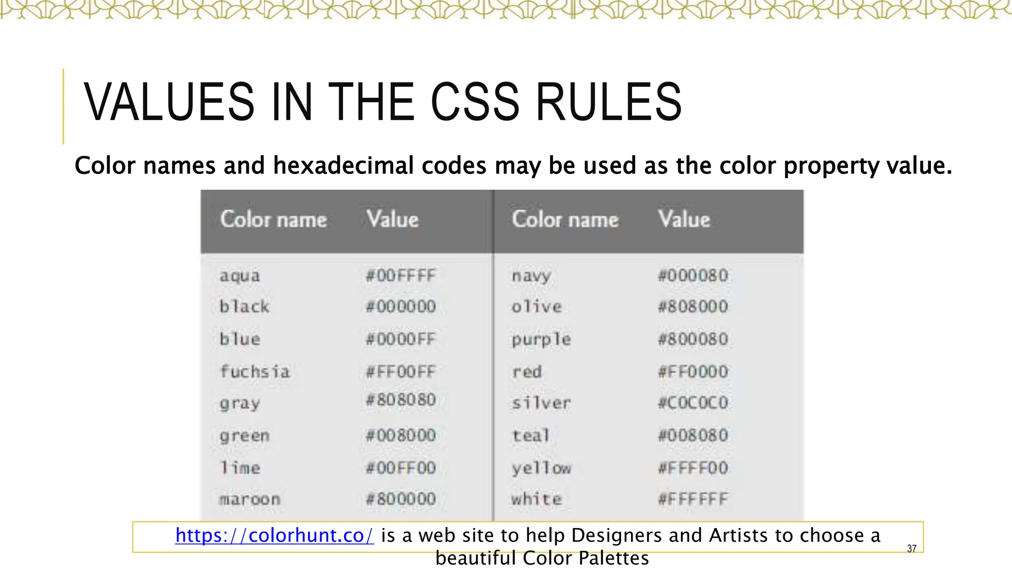 Lecture 3CSS part 1.pptx