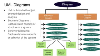Lecture 3 cst205 cst281-oop | PDF