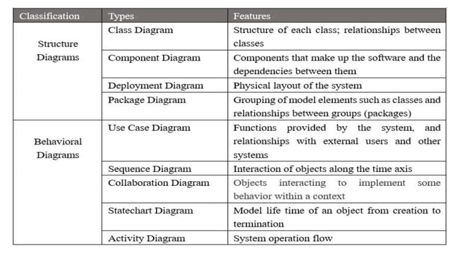 Lecture 3 cst205 cst281-oop | PPT