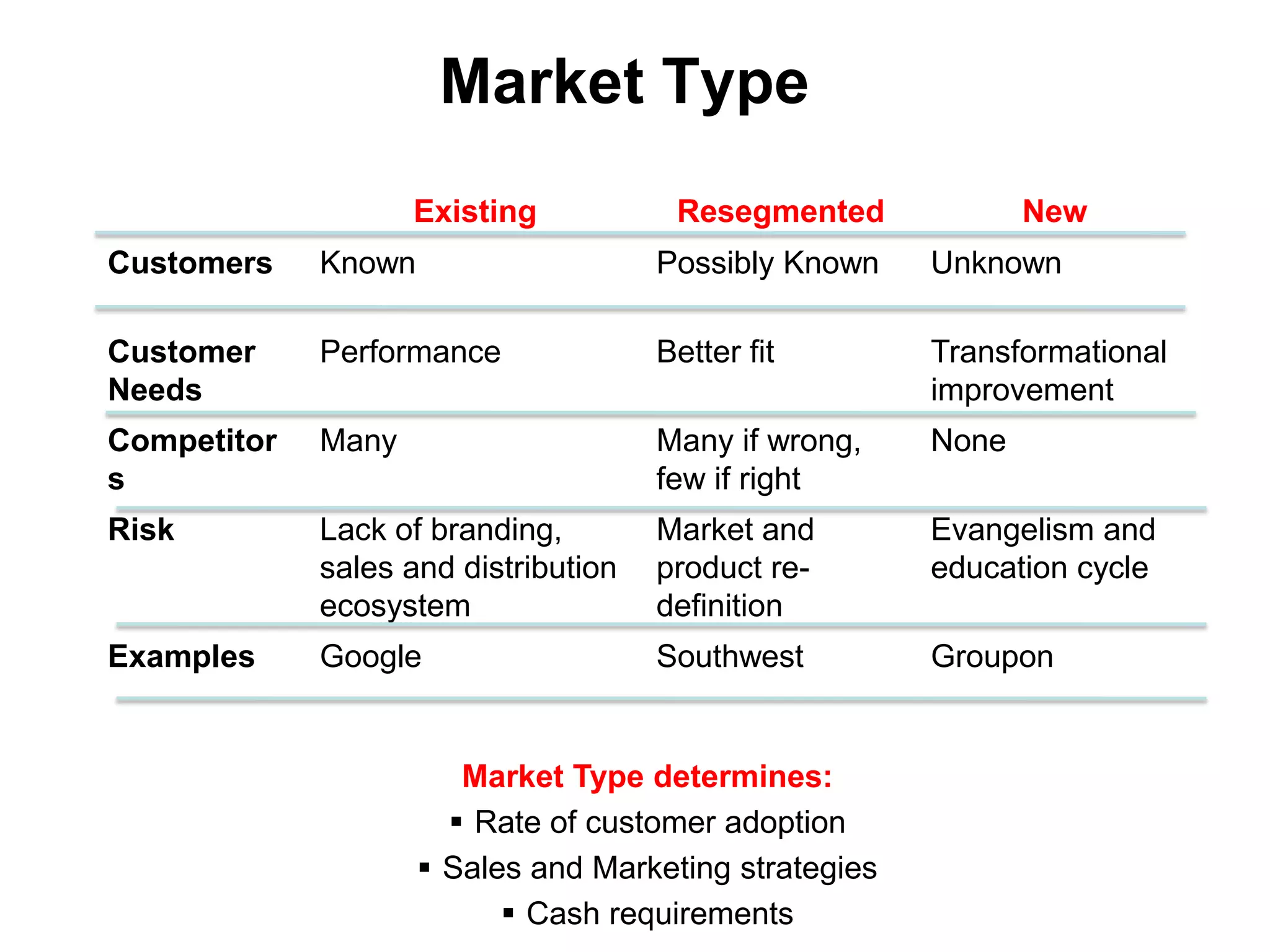 Lecture 3 customer segments | PPTX