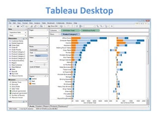 Data Warehousing, Data Mining & Data Visualisation | PPT | Databases | Computer Software and ...