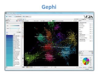 Data Warehousing, Data Mining & Data Visualisation | PPT | Databases | Computer Software and ...