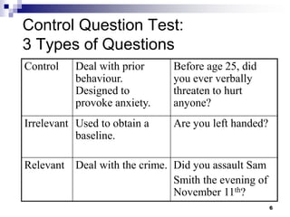 Lecture 3 deception post | PPT