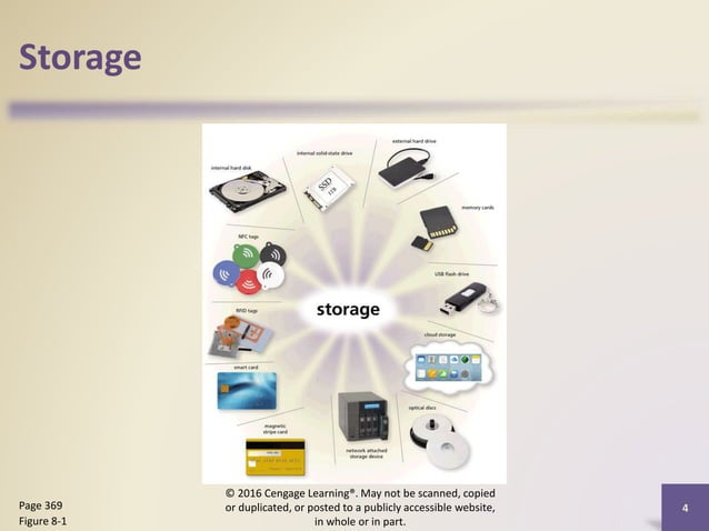 Lecture 3 Digital Storage.pptx