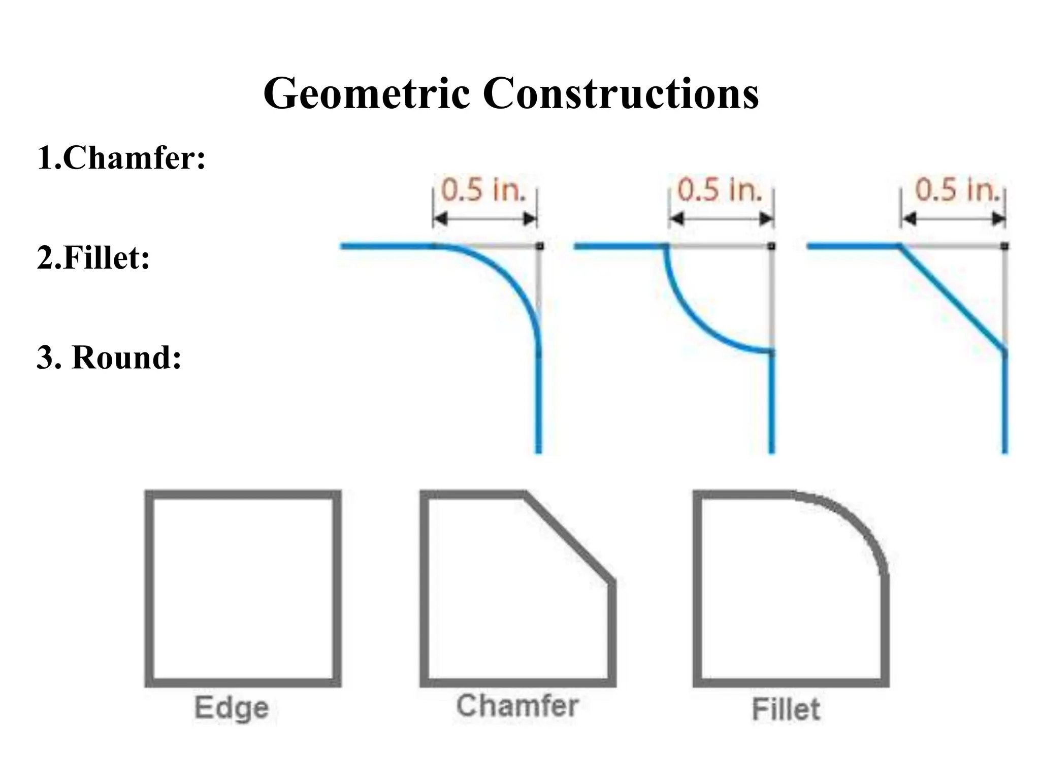 Lecture 3 Dimensions and tangent complete-21.pptx
