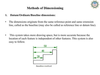 Lecture 3 Dimensions and tangent complete-21.pptx