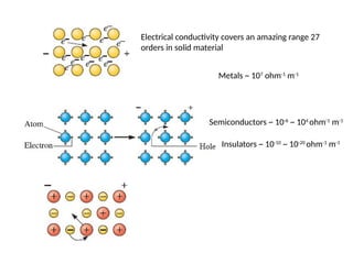 Lecture 3_Dr. Mirza Jamil eeAhmadwew.pptx