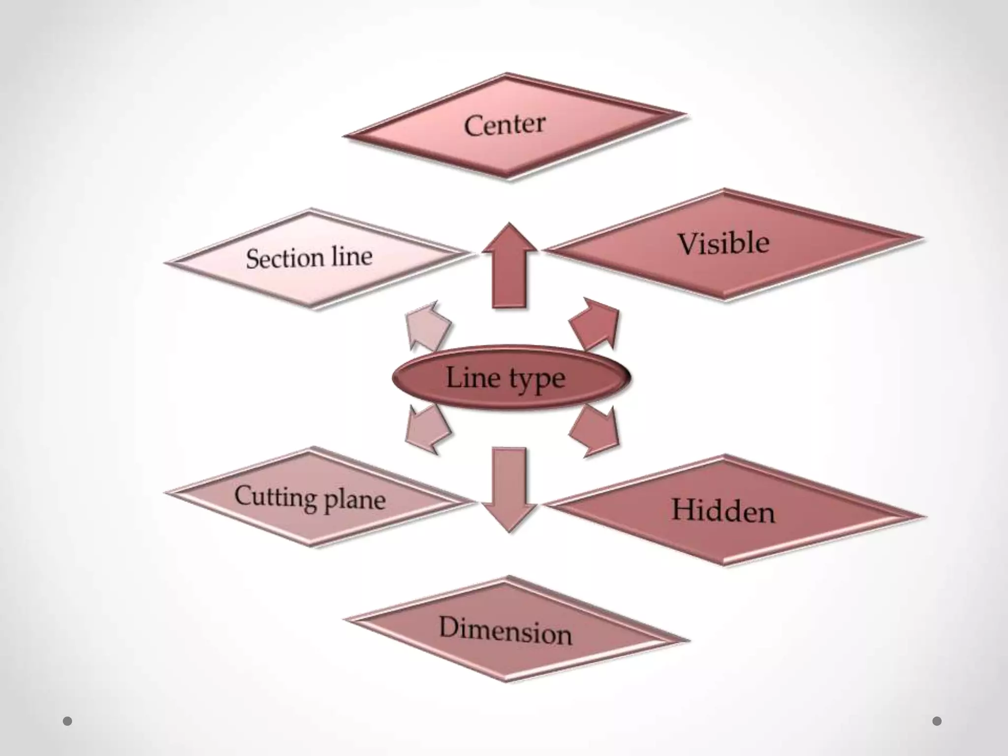 Drawing views and Basic 2D contructions.ppt | Drawing and Sketching ...