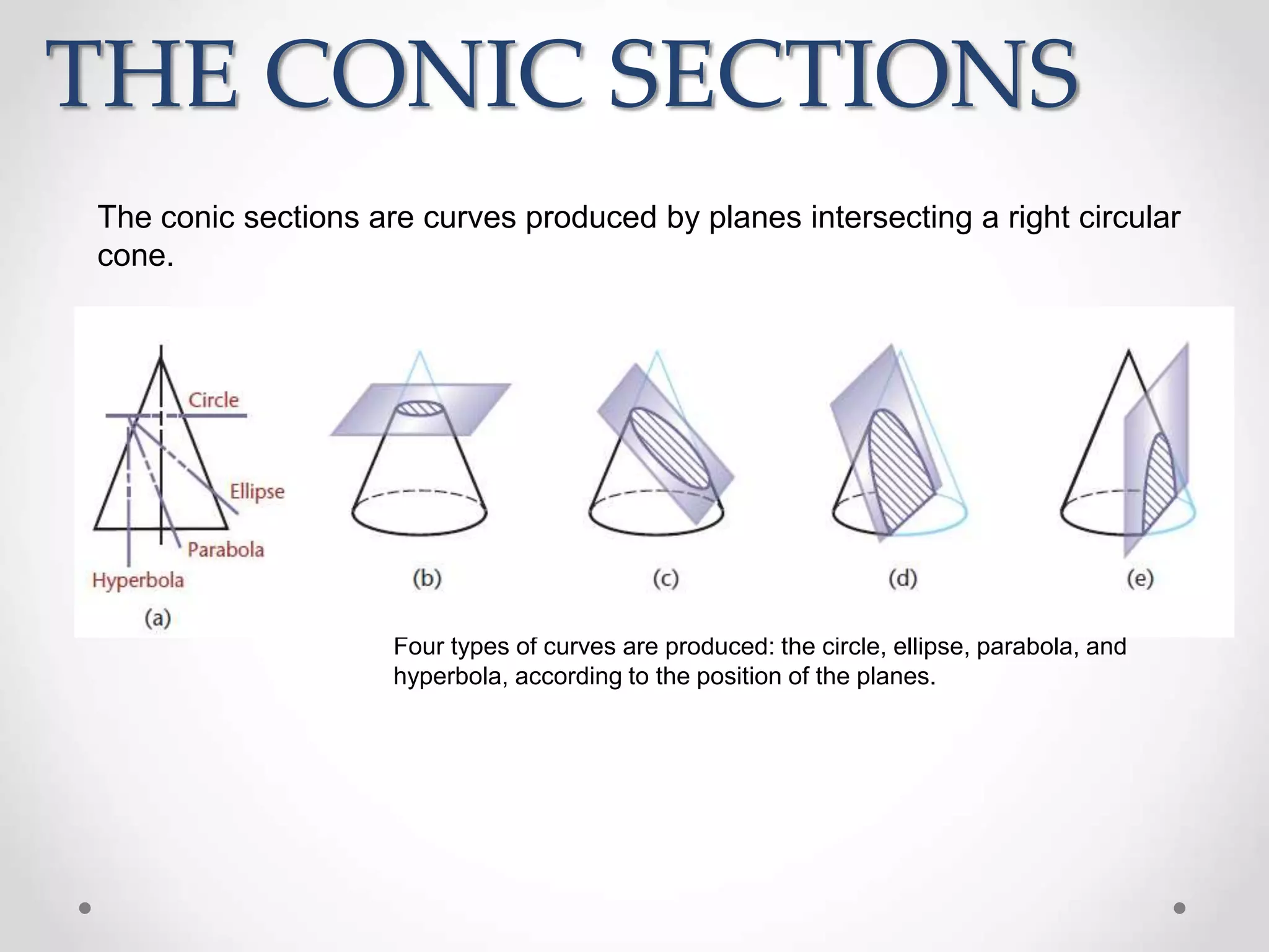 Drawing views and Basic 2D contructions.ppt