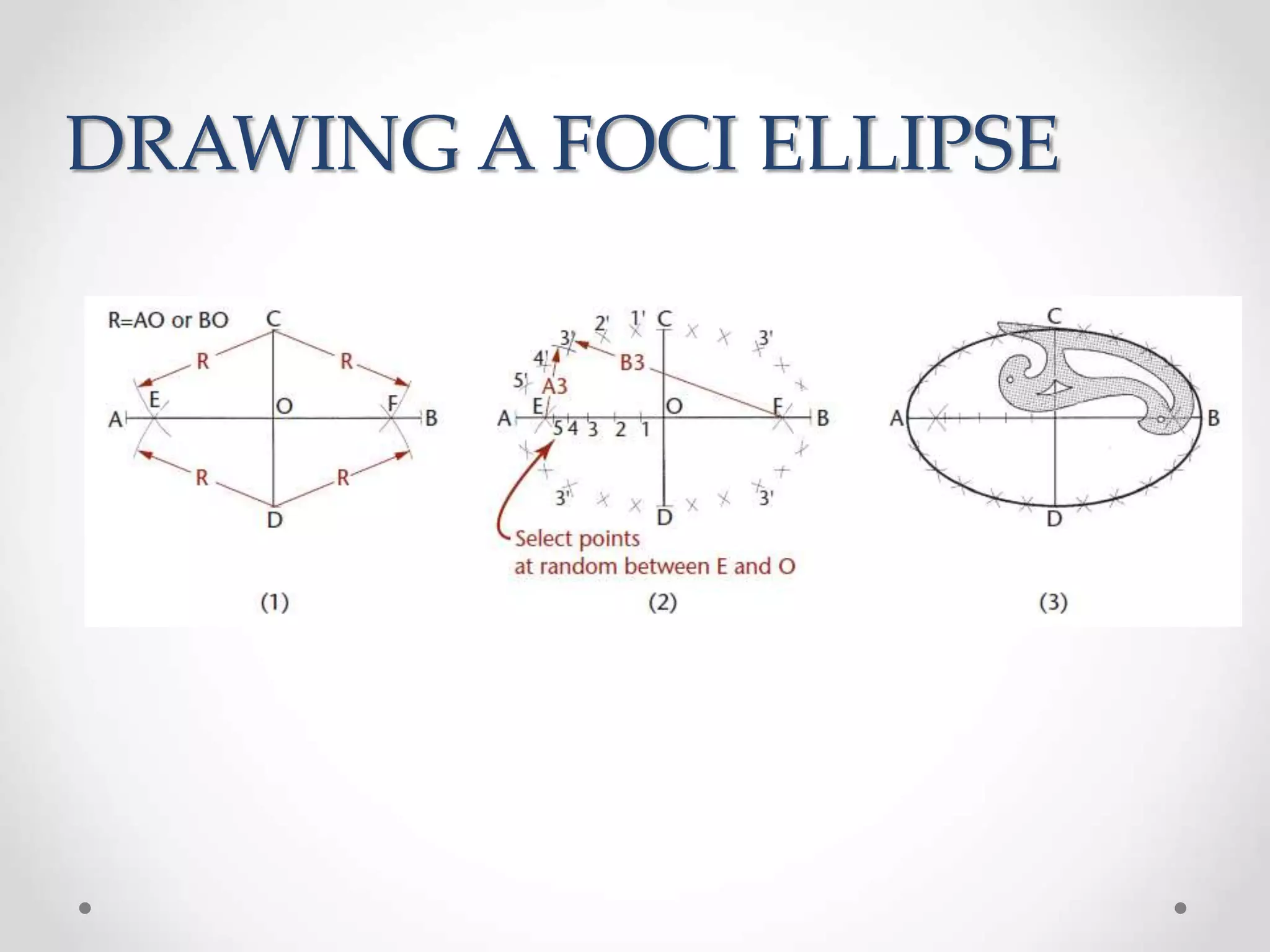 Drawing views and Basic 2D contructions.ppt