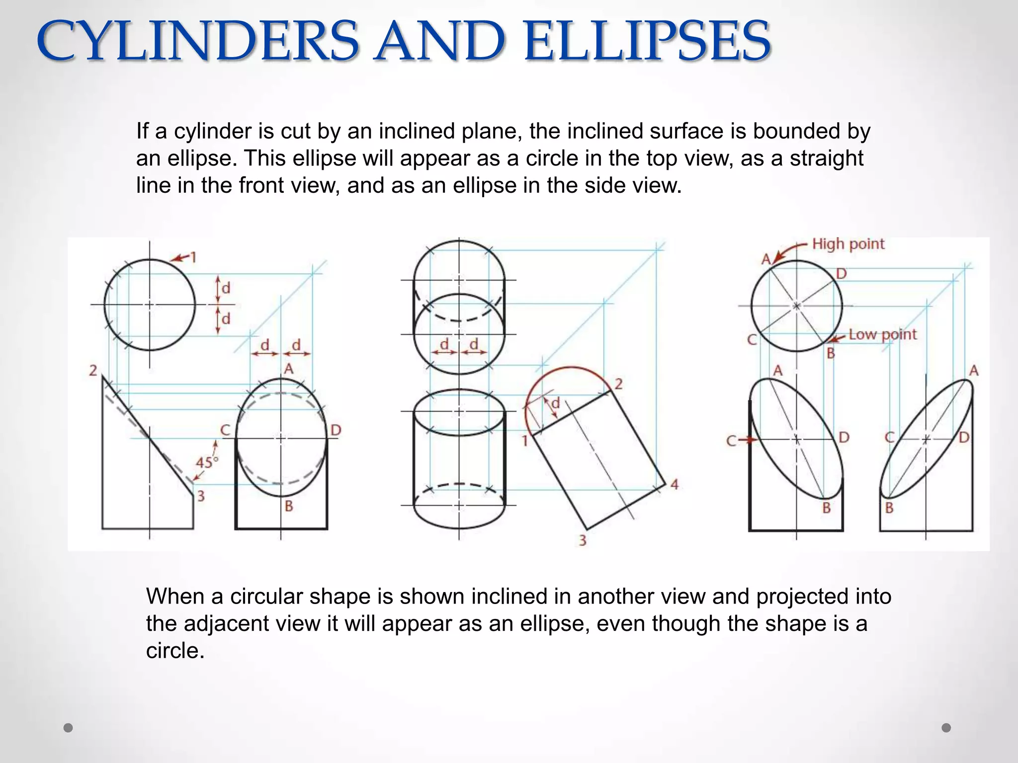 Drawing views and Basic 2D contructions.ppt