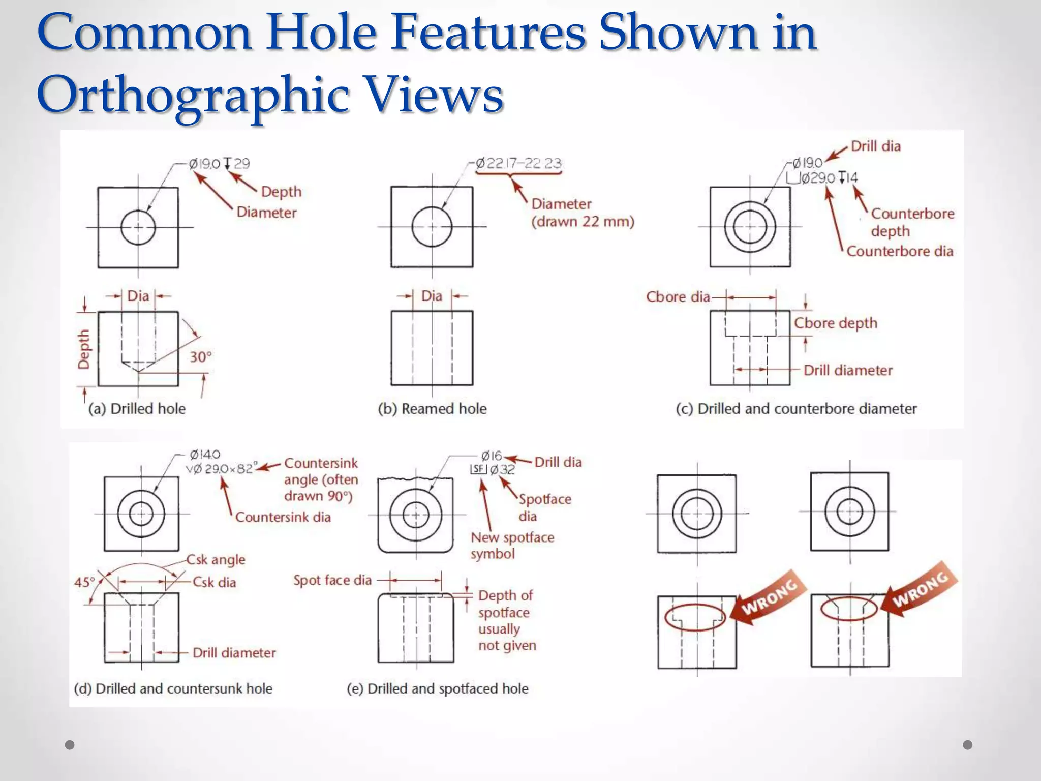Drawing views and Basic 2D contructions.ppt
