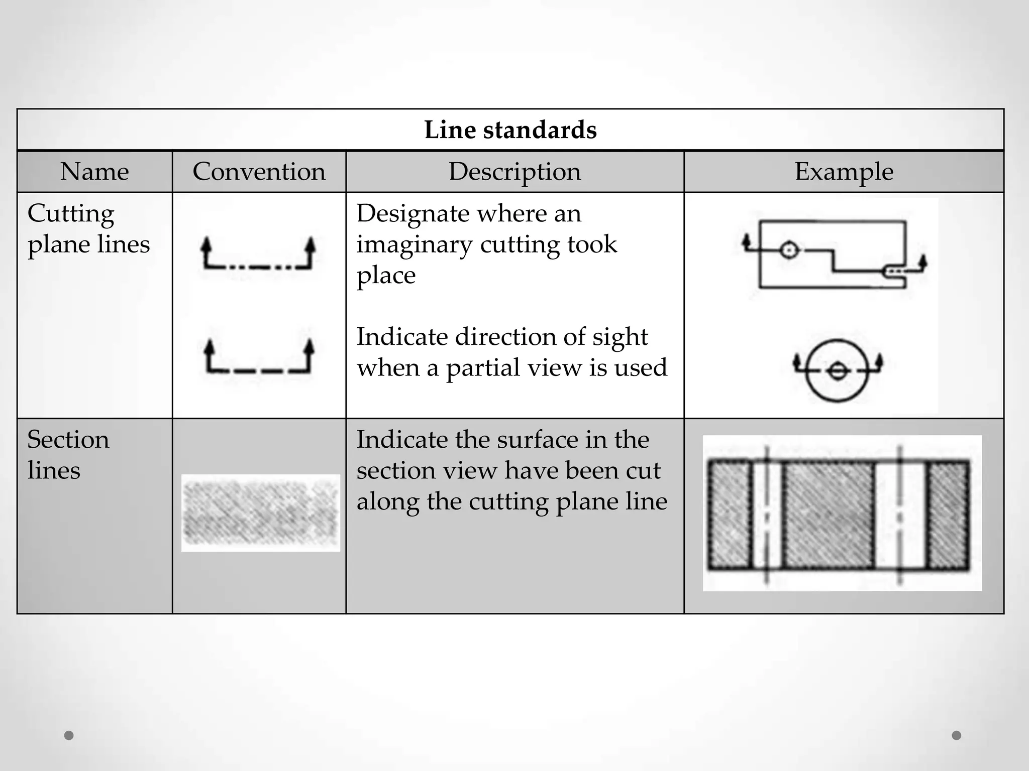 Drawing views and Basic 2D contructions.ppt | Drawing and Sketching ...