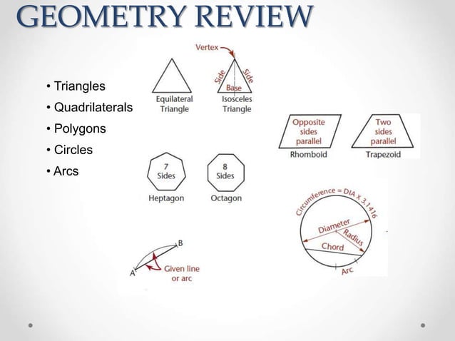 Drawing views and Basic 2D contructions.ppt | Drawing and Sketching ...