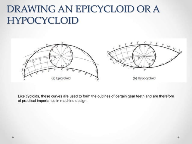 Drawing views and Basic 2D contructions.ppt | Drawing and Sketching ...