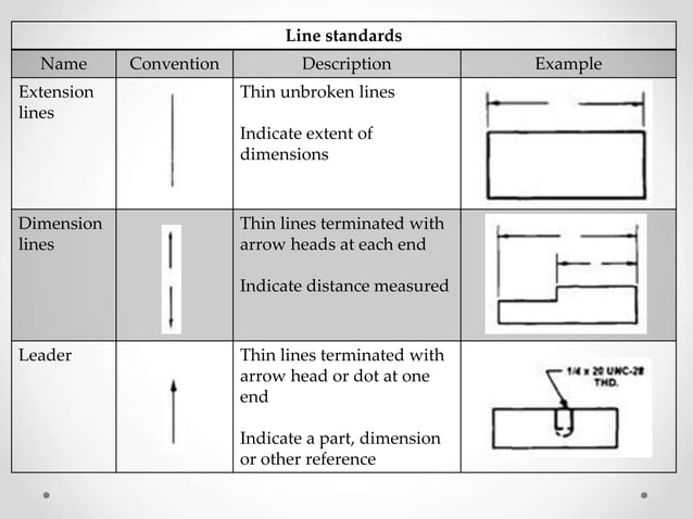 Drawing views and Basic 2D contructions.ppt | Drawing and Sketching ...