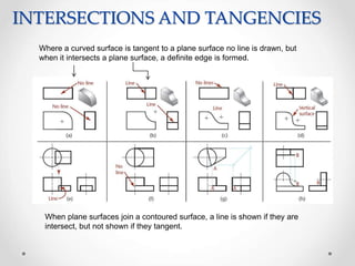 Drawing views and Basic 2D contructions.ppt