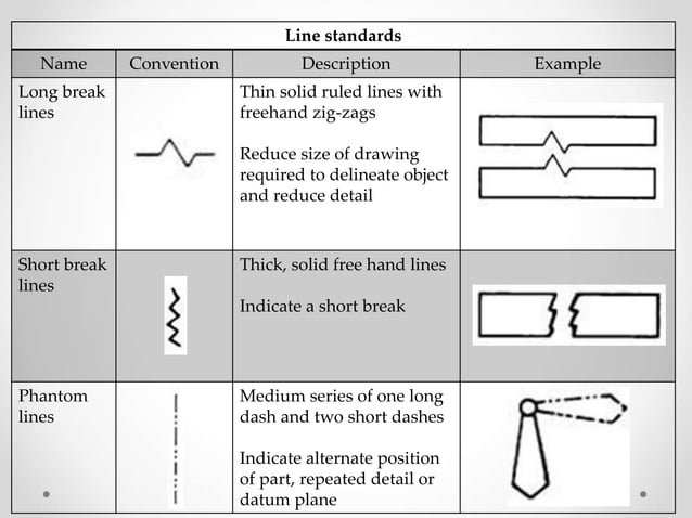 Drawing views and Basic 2D contructions.ppt | Drawing and Sketching ...