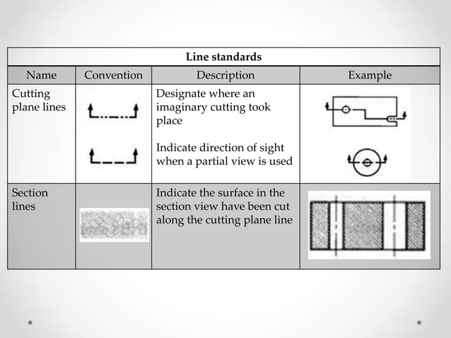 Drawing views and Basic 2D contructions.ppt | Drawing and Sketching ...