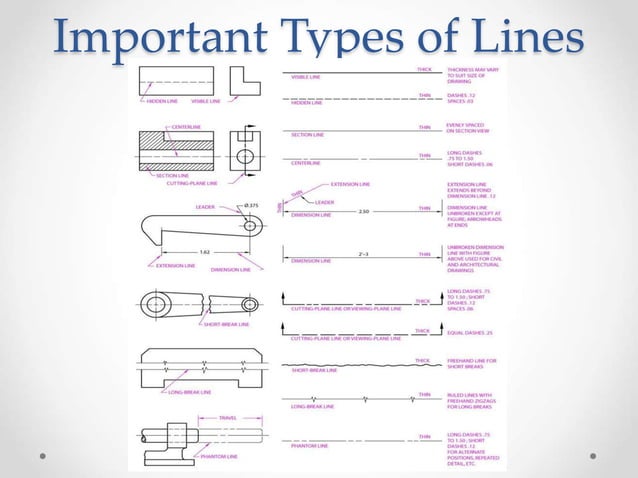 Drawing views and Basic 2D contructions.ppt | Drawing and Sketching ...