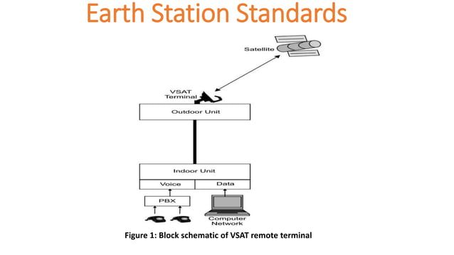 Lecture 3 Earth Station Standards, Reliability and Optimization.pptx