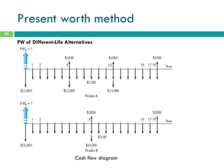 Lecture 3_Economics of Planning.pdf