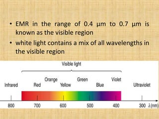 Electromagnetic spectrum | PPT