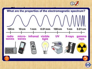 Electromagnetic Spectrum Diagram For Kids