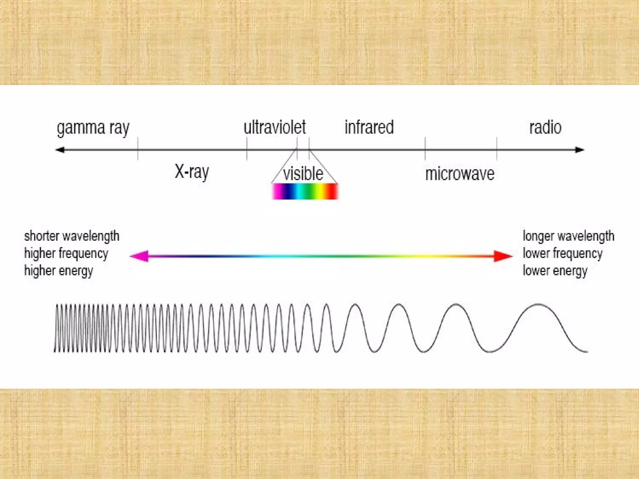 lecture3electromagneticspectrum-150106045802-conversion-gate02 (1).pdf