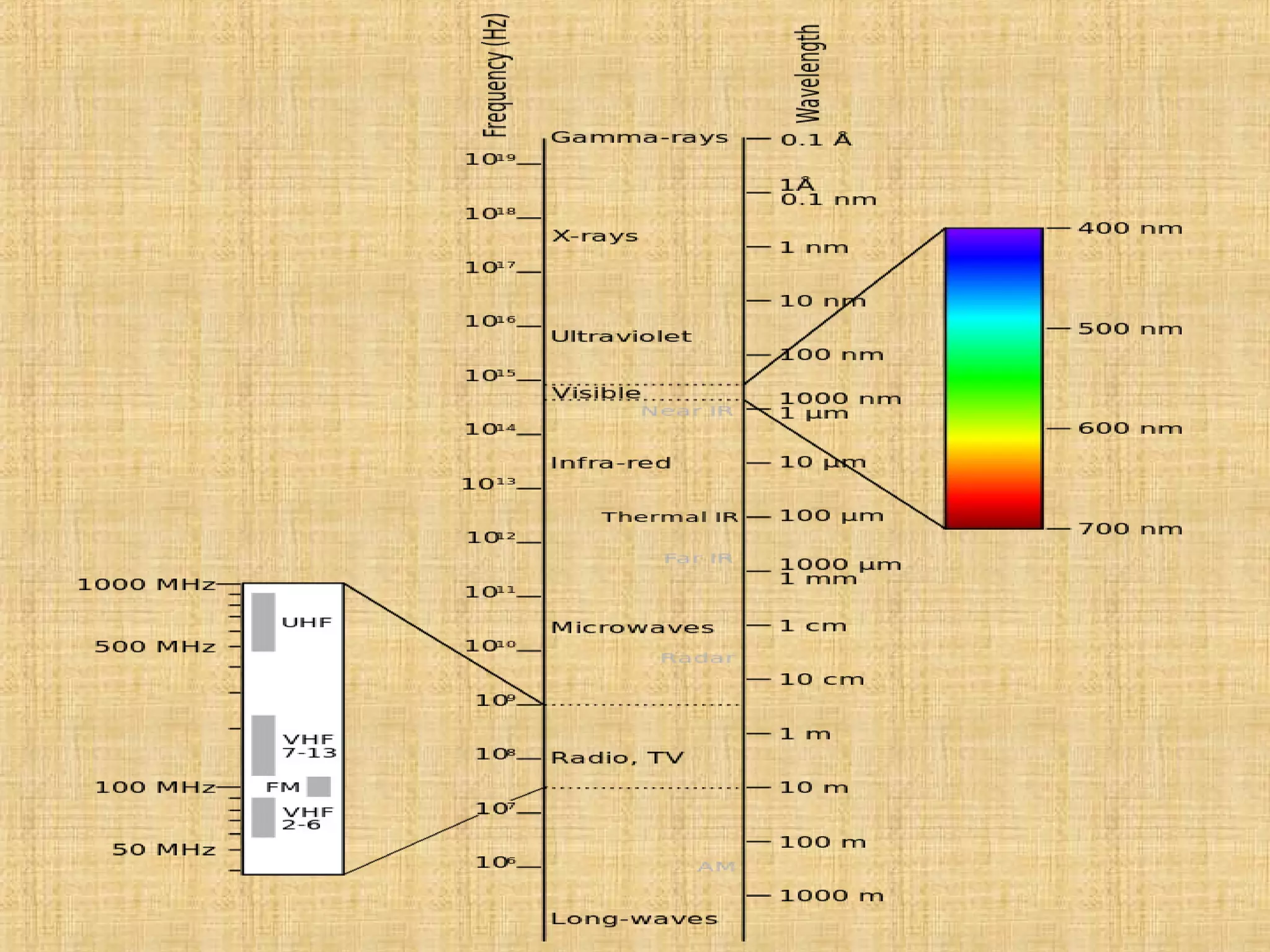lecture3electromagneticspectrum-150106045802-conversion-gate02 (1).pdf