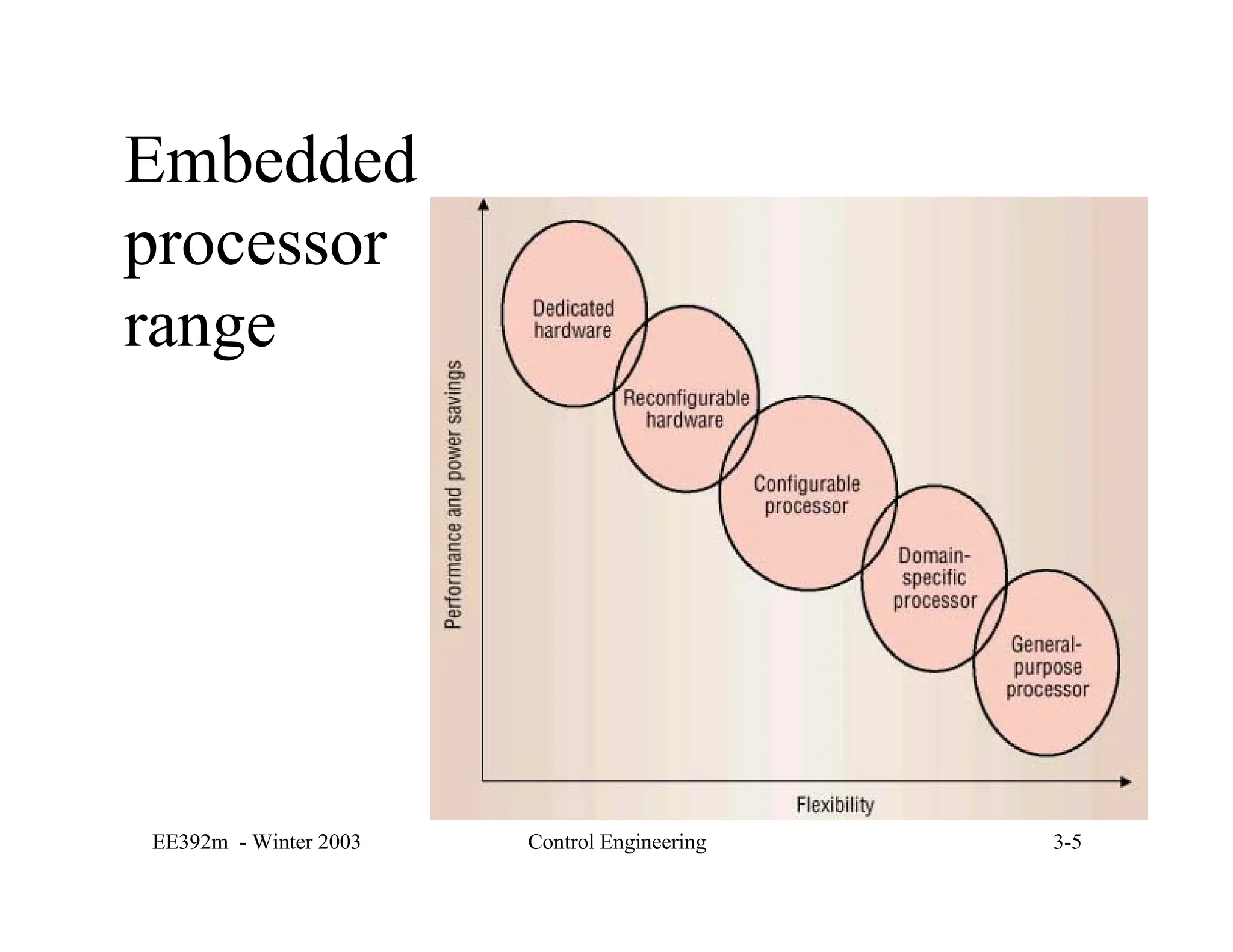 Lecture 3 - Model-based control engineering | PPT
