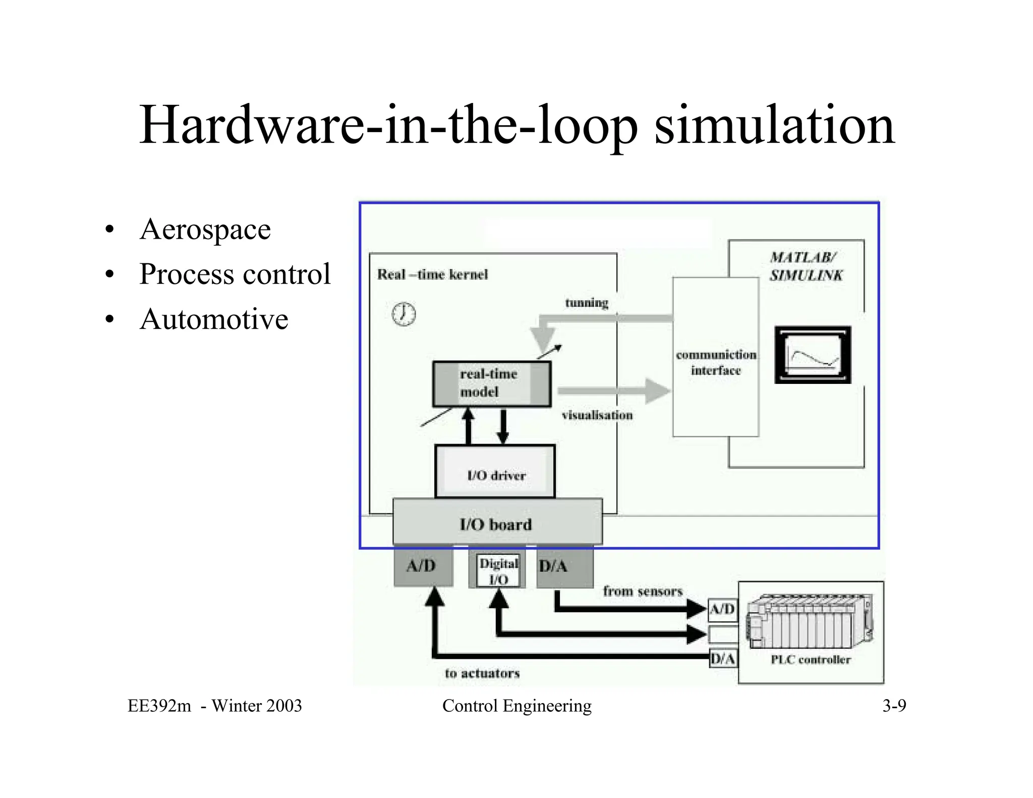 Lecture 3 - Model-based control engineering | PPT