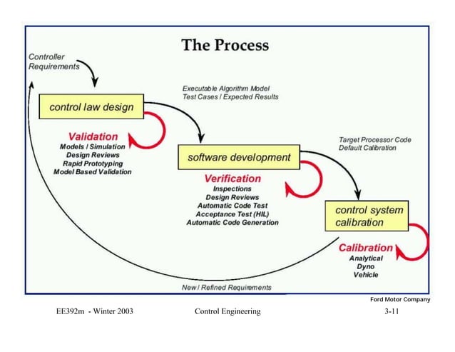 Lecture 3 - Model-based control engineering | PPT