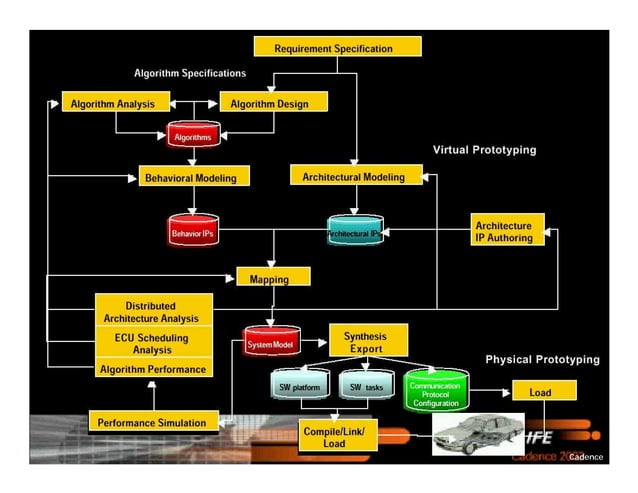 Lecture 3 - Model-based control engineering | PPT