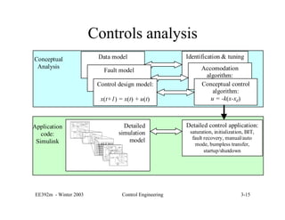 Lecture 3 - Model-based control engineering | PPT