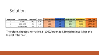 Lecture 3_EOQ Discount Model.pdf