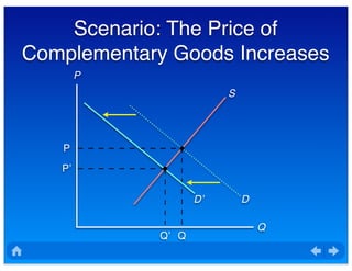 Comparative Statics | PDF