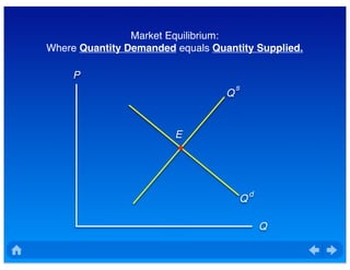 Comparative Statics | PDF