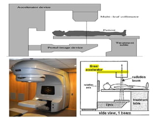 Lecture (3)external beam therapy (ebt) | PDF