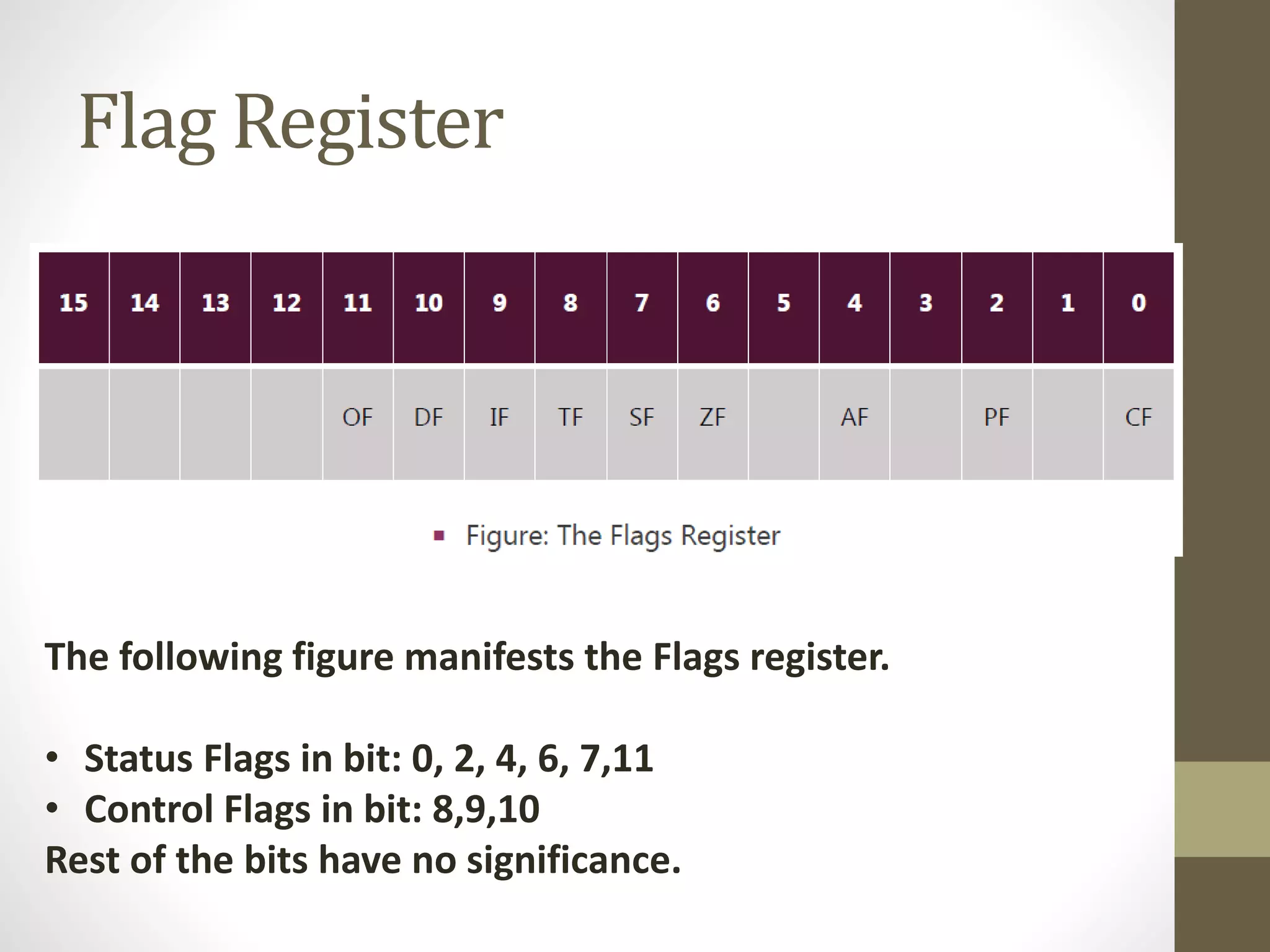 Lecture #3 Flag Register.pptx